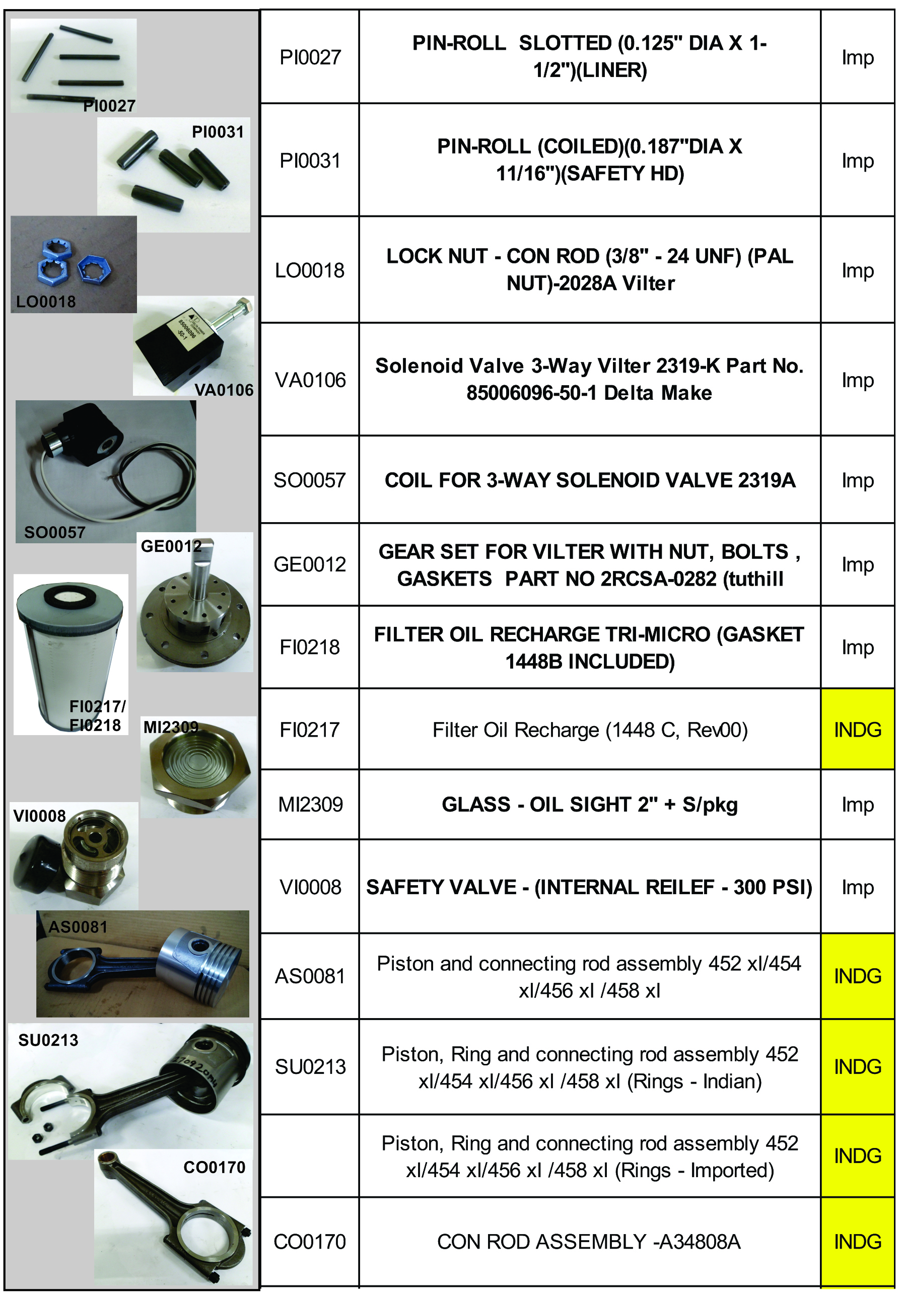 Spare Parts Order Form