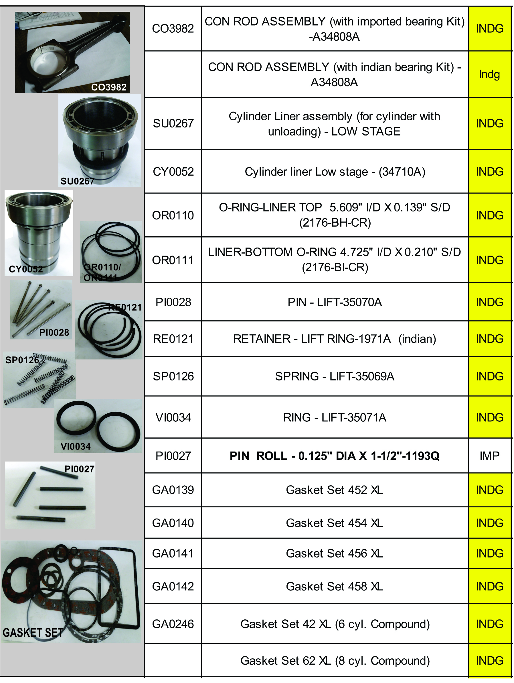 Spare Parts Order Form